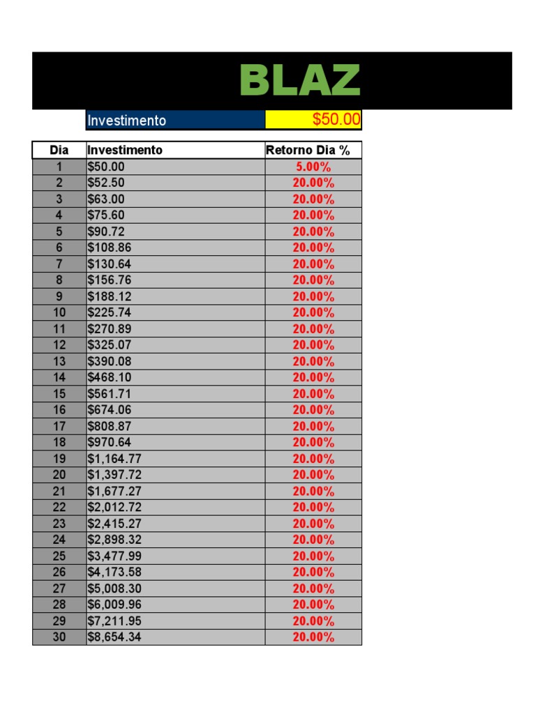 Blaze 2.0 Investment Growth Plan | PDF | Home & Garden