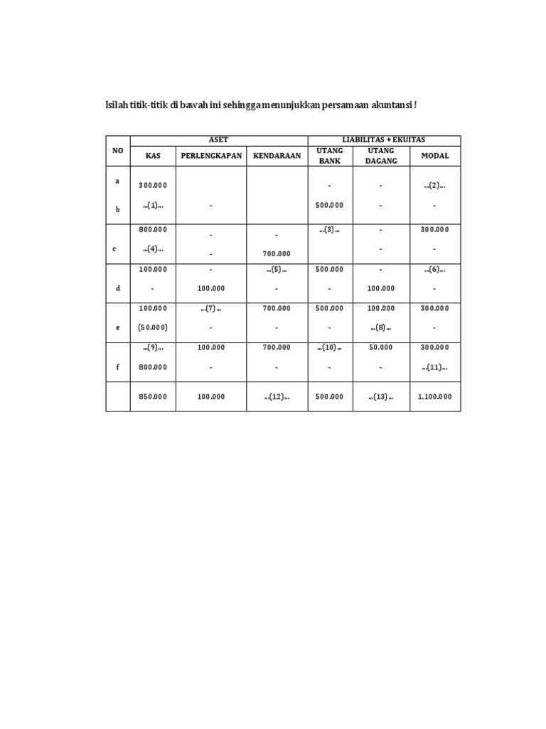 Tabel Persamaan Dasar Akuntansi | PDF