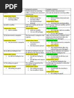 MUET Writing Email Sample | PDF | Human Communication