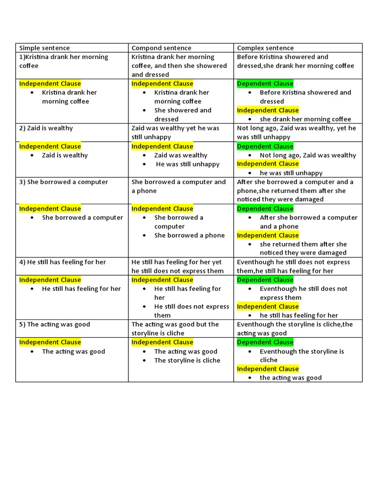 Muet Sentences | PDF | Sentence (Linguistics) | Grammar