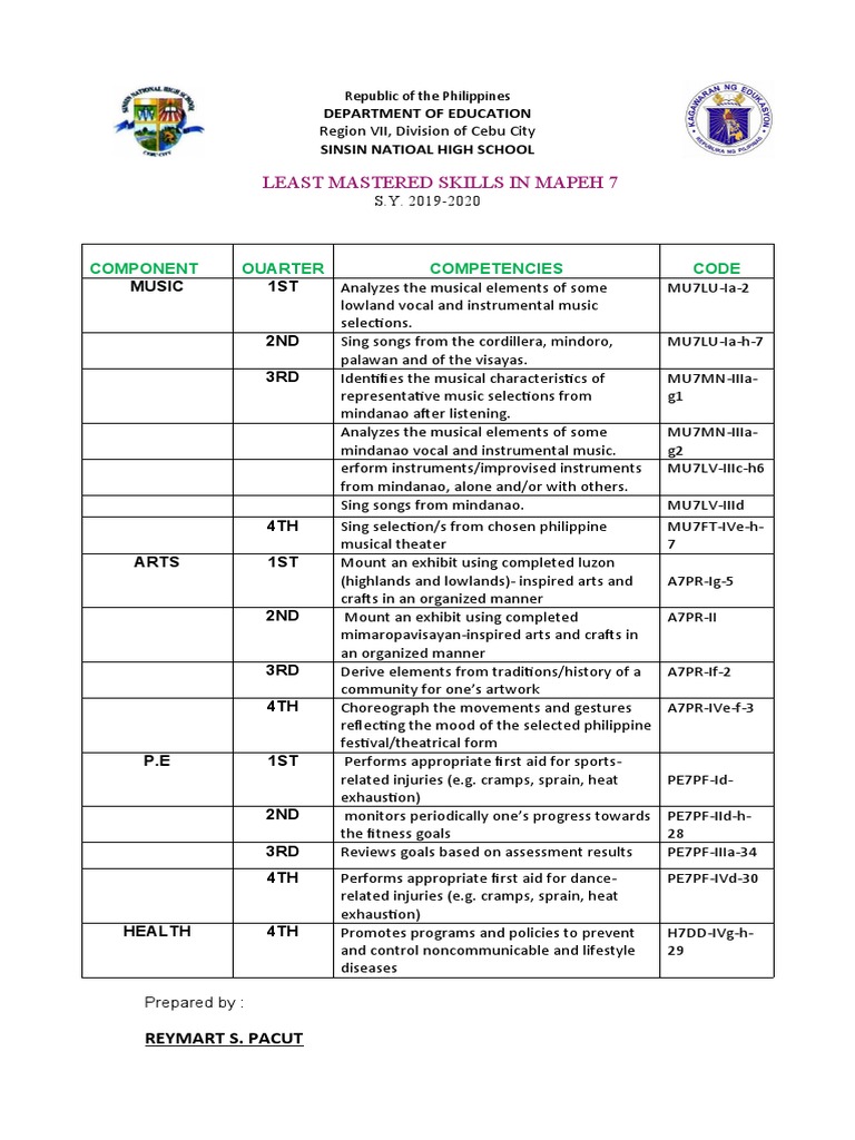 Least Mastered MAPEH 7 Skills | PDF
