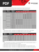 Flange Joint Assembly Checklist | PDF | Mechanical Engineering ...