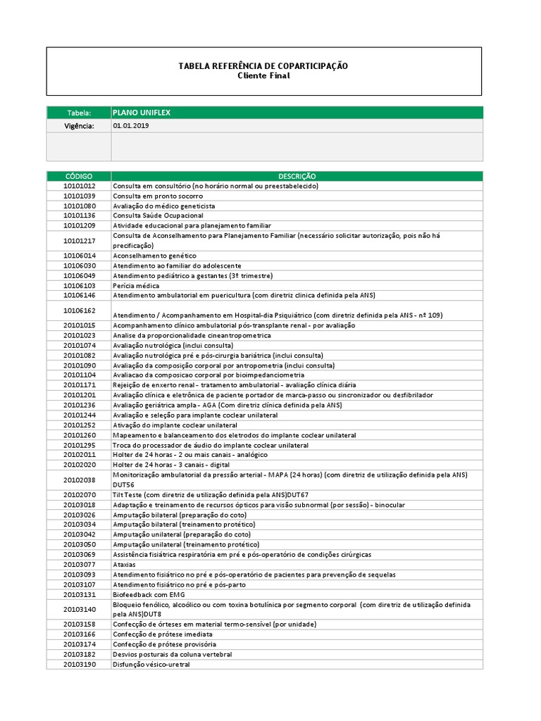 TABELA | PDF | Coagulação | Eletroencefalografia