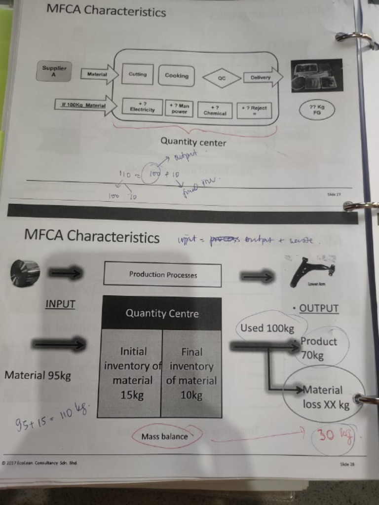 Konsep Dan Latihan Soal MFCA | PDF