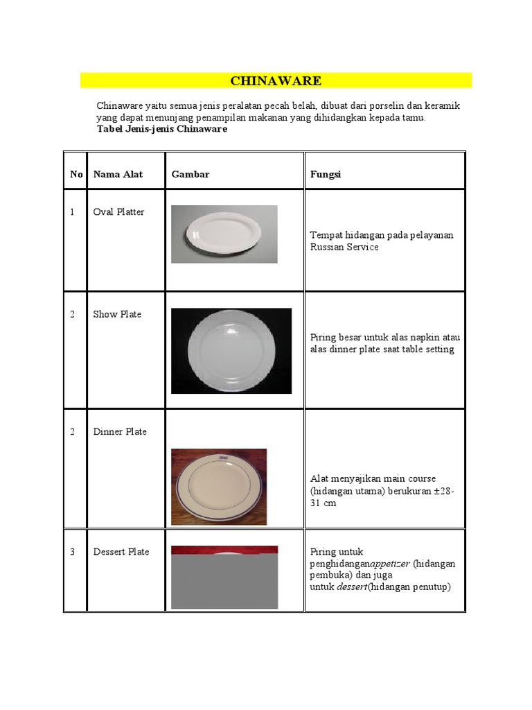 Jenis-Jenis Chinaware dan Fungsinya | PDF
