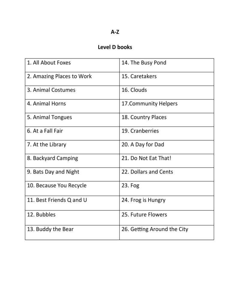 A-Z Level D Books | PDF