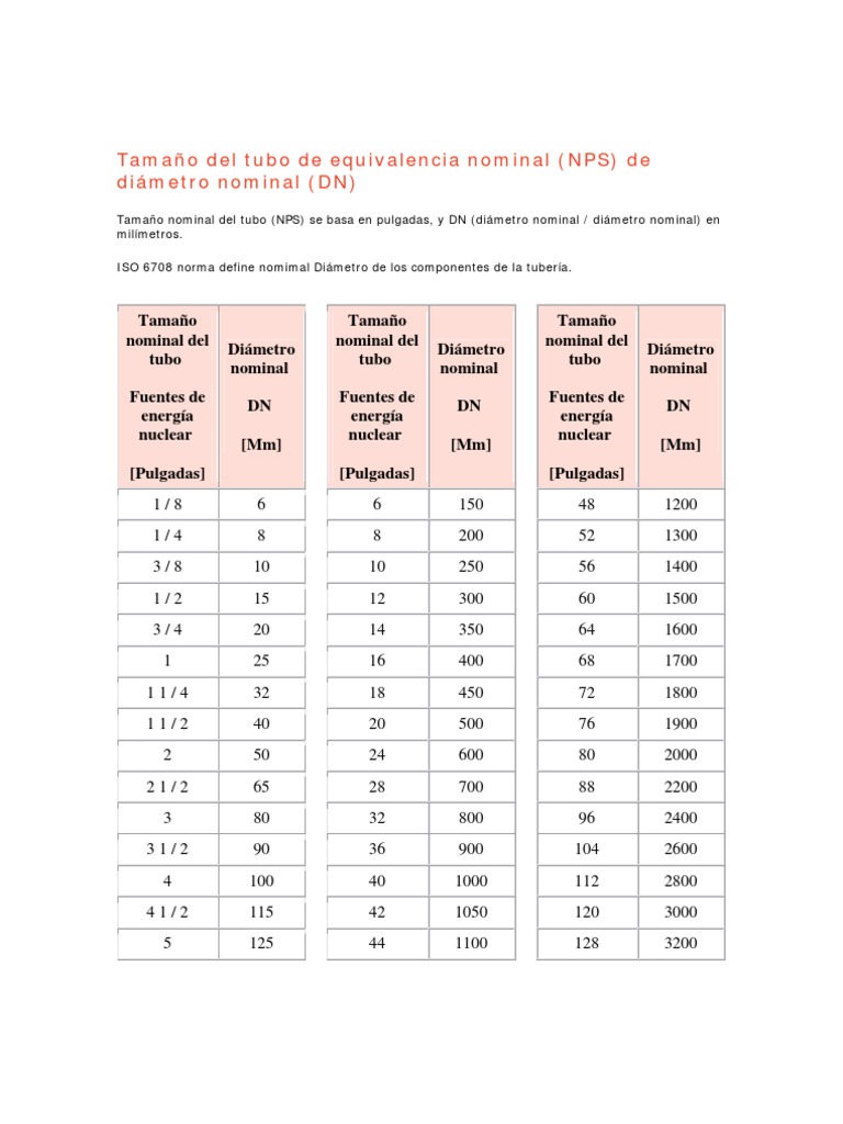 Equivalencia Nominal NPS-DN | PDF