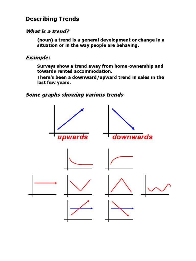 Ielts Writing Task 1 Describing Trends | PDF | Adverb | Adjective