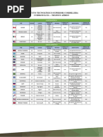 Codigos IATA - OACI Colombia | PDF | Colombia | Aviación