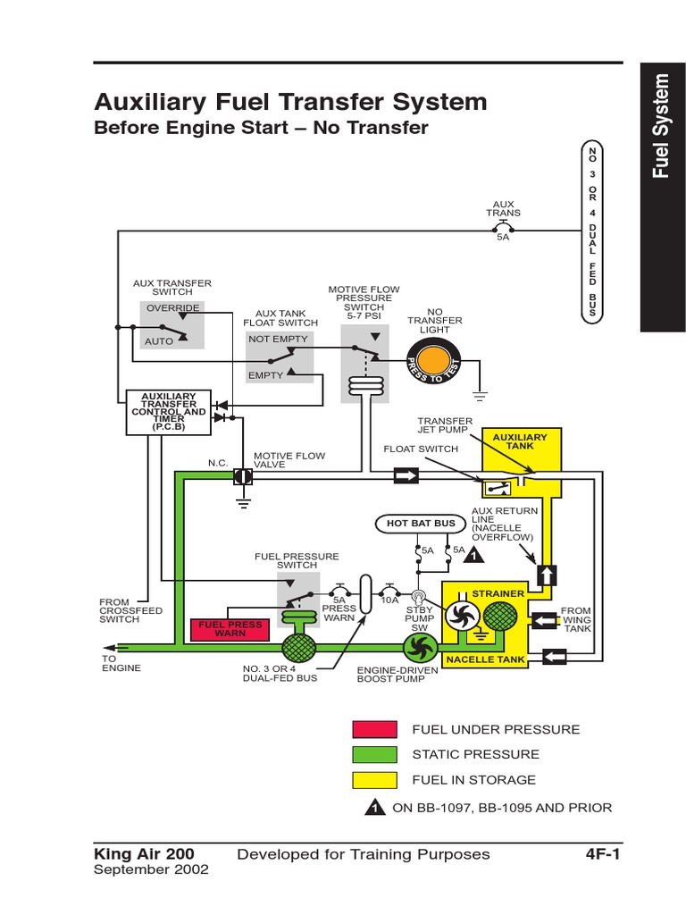 Fuel System | PDF | Valve | Pump