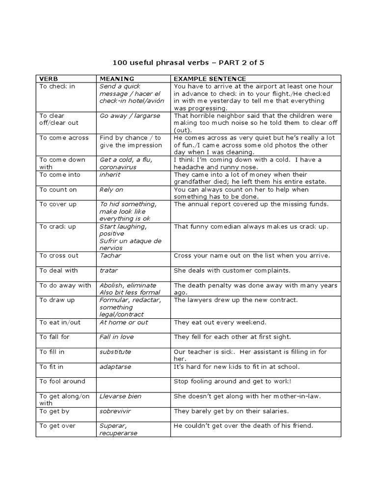 100 Useful Phrasal Verbs - PART 2 of 5: Verb Meaning Example Sentence | PDF