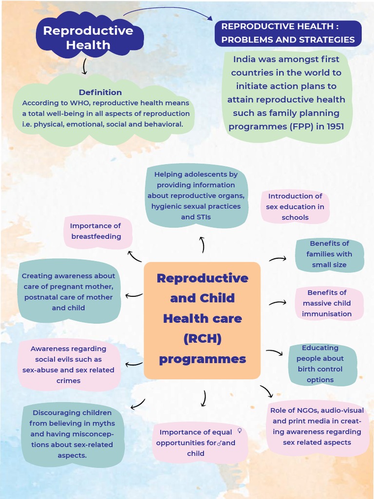 Reproductive Health Overview for Class 12 | PDF | Birth Control ...