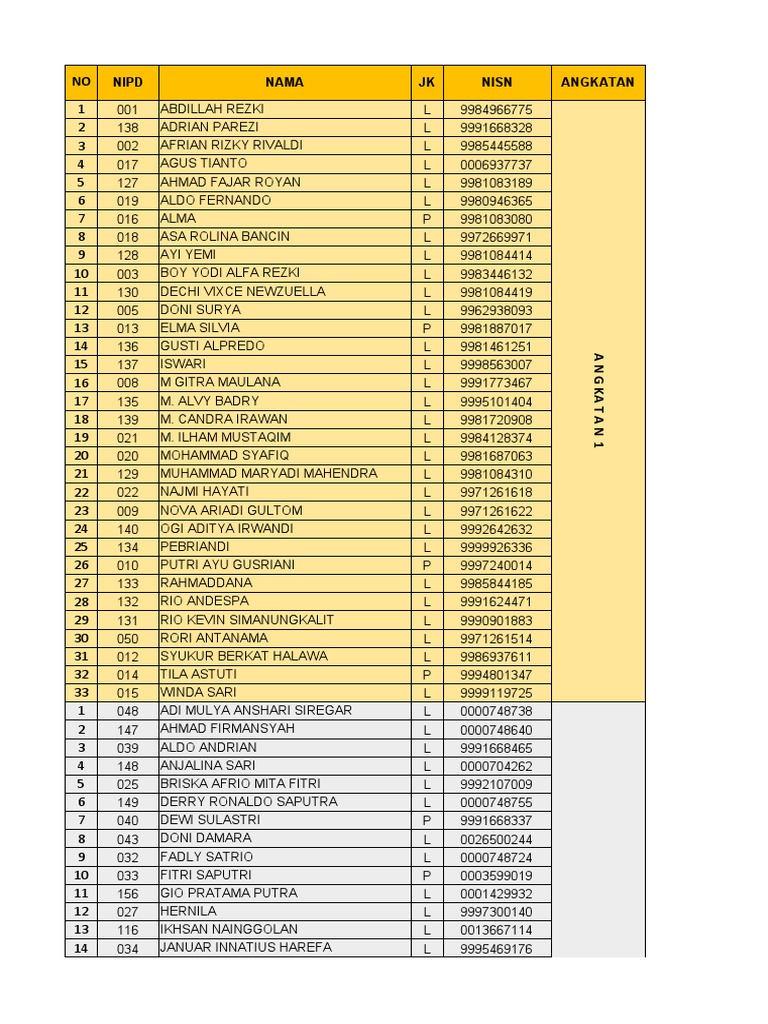 Data Alumni Per 2021 | PDF