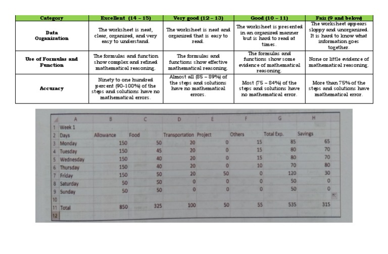 My Weekly Budget Plan | PDF | Applied Mathematics | Mathematics