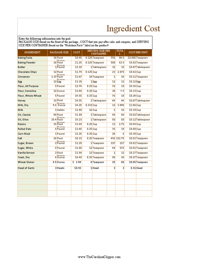 ingredient-cost-ingredient-package-size-cost-cost-per-unit-serving