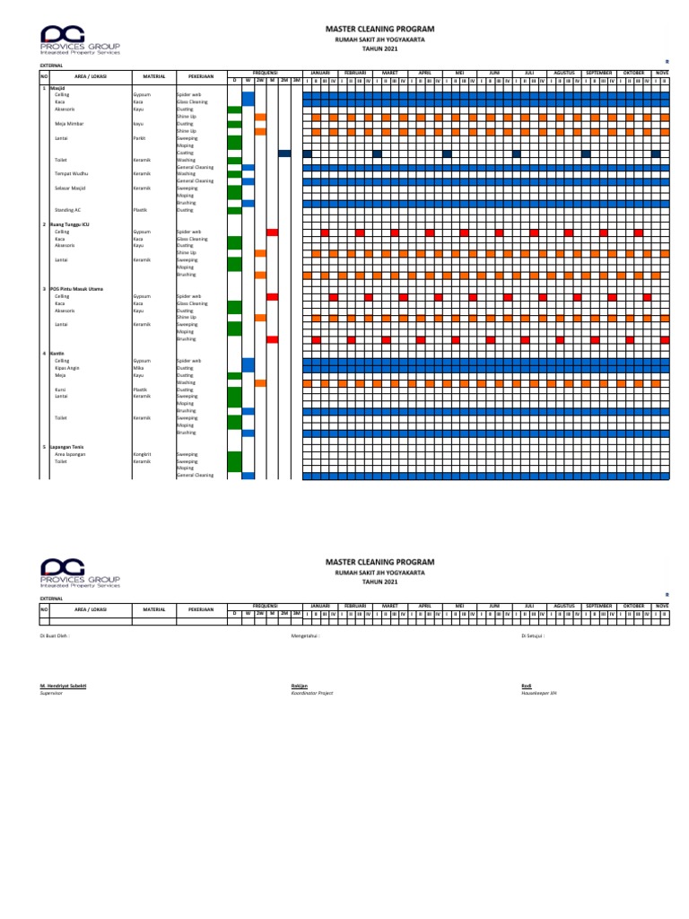 Master Cleaning Program: Rumah Sakit Jih Yogyakarta TAHUN 2021 | PDF
