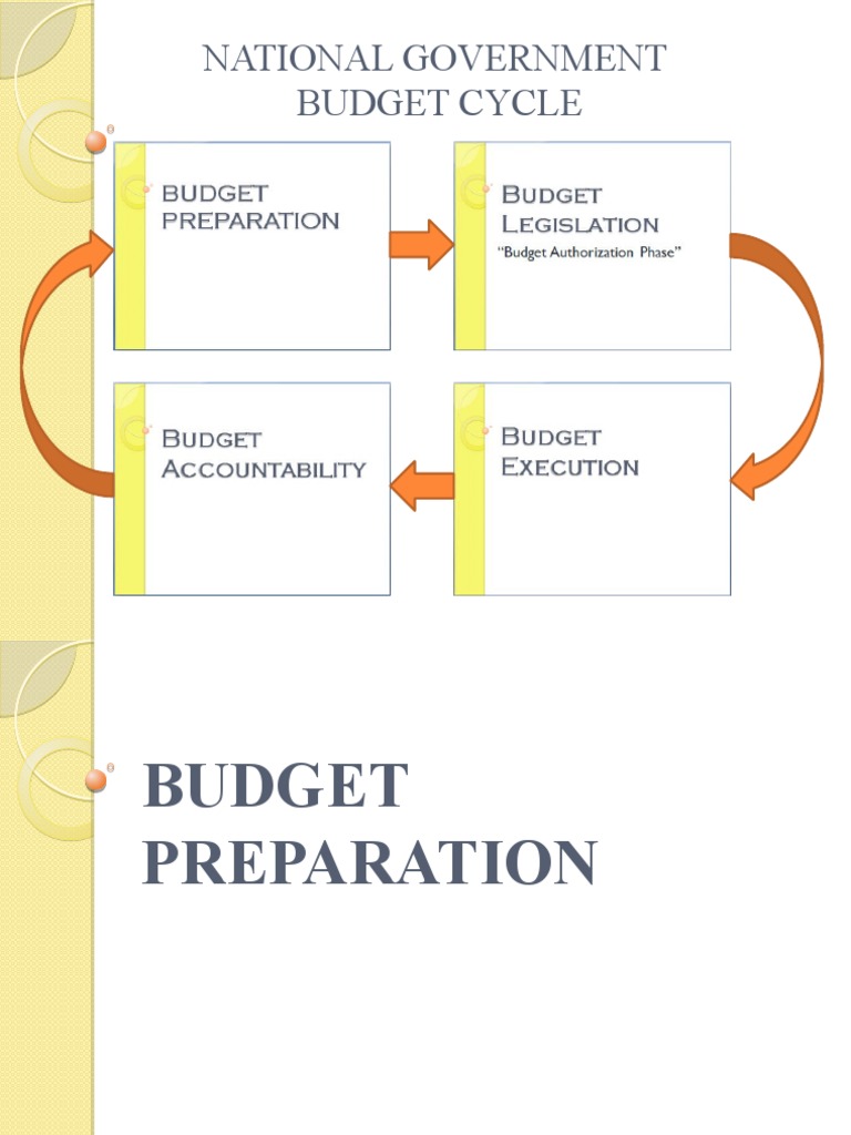 National Budget Cycle | PDF | Veto | Budget