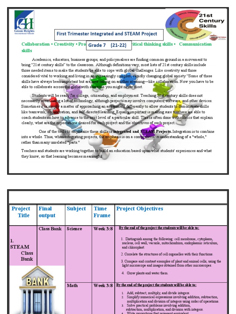 Grade 7 STEAM & Integrated Projects | PDF | Cell (Biology) | Collaboration