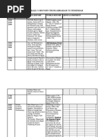 Anunnaki Time Line Chart On Earth - The Earth Chronicles | PDF | Sumer ...