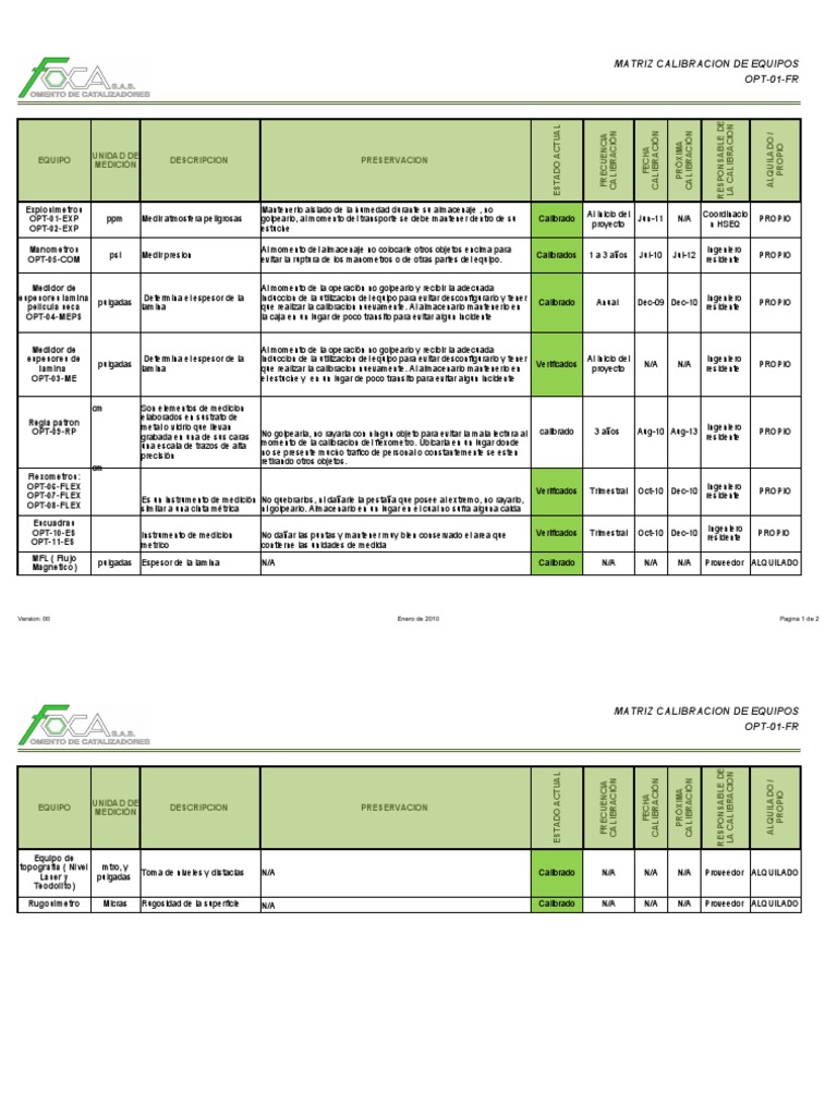 Opt-01-Fr Formato Matriz de Calibracion de Equipos | PDF | Calibración ...