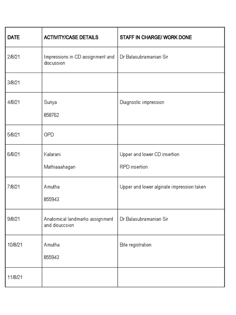 Log Book | PDF | Dentures | Medical Specialties