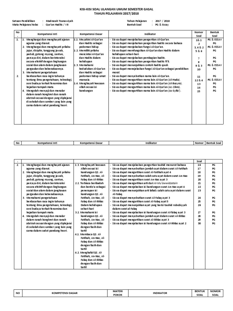 Kisi-Kisi QH Oke | PDF