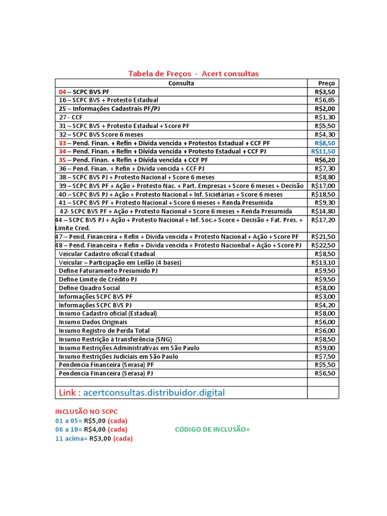 Tabela Acert - Nova - Cópia | PDF