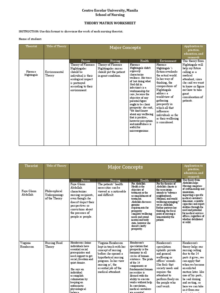 07 Post Task Theory Matrix Table Revised | PDF | Nursing | Theory