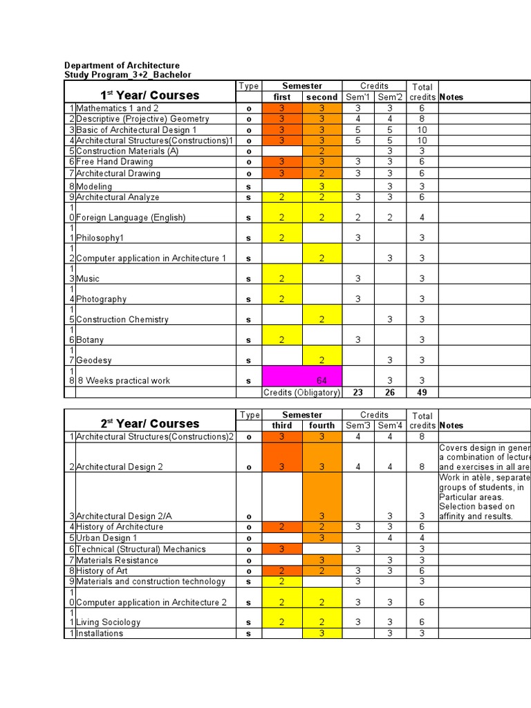 1 Year/ Courses | PDF | Design | Engineering