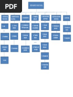 EDT (WBS) CASA EN EL ARBOL Gestion de Proyectos 1 | PDF