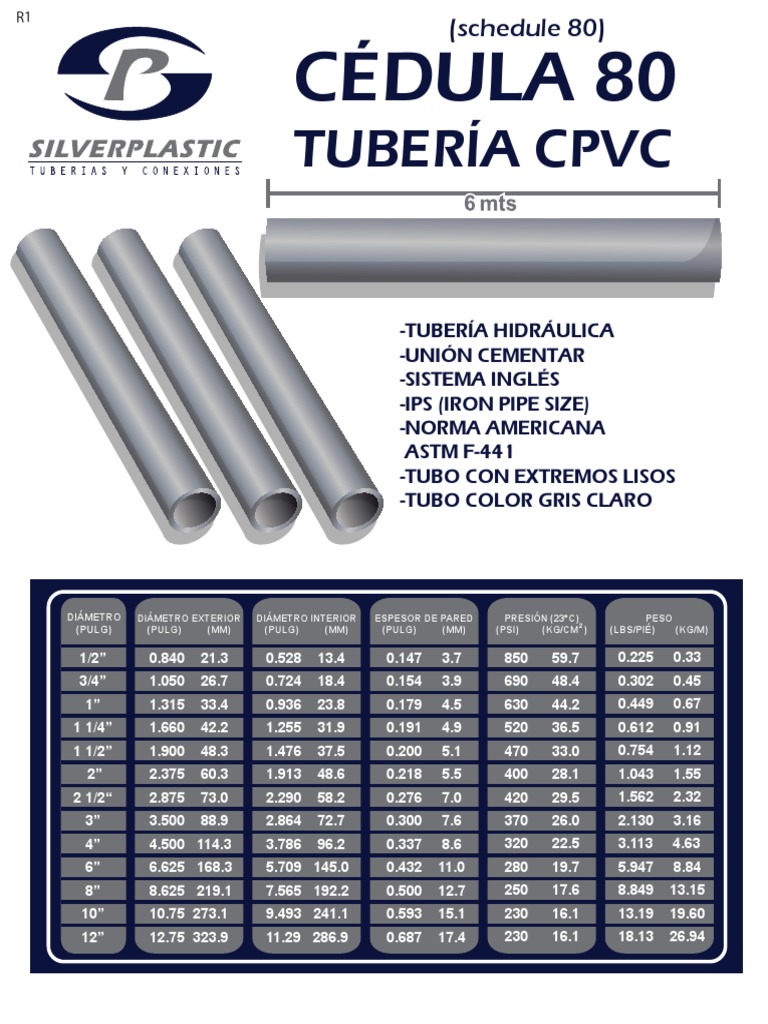 Spec CPVC Ced80 | PDF | Ingeniería de Edificación | Materiales de ...