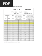 Equivalencia Pulgadas - Milimetros | PDF