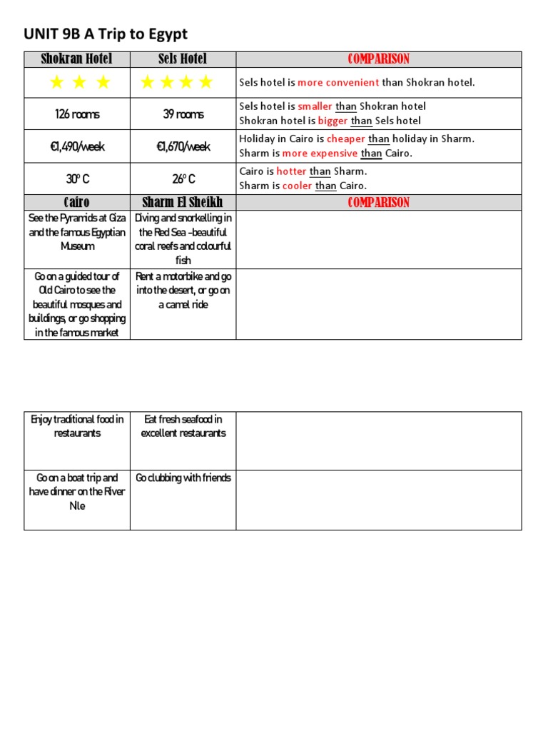 F2F Elem - UNIT 9B Grammar Note - Comparative Adjectives | PDF | Cairo
