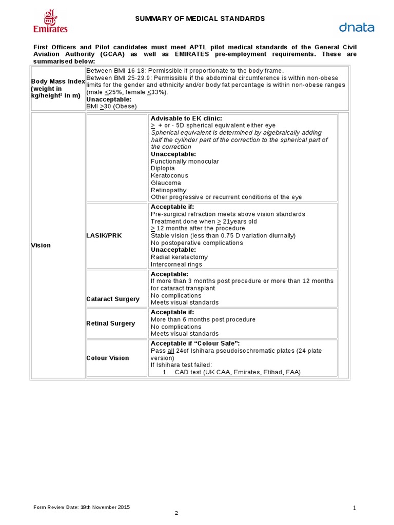 Summary of Medical Standards | PDF | Heart | Clinical Medicine