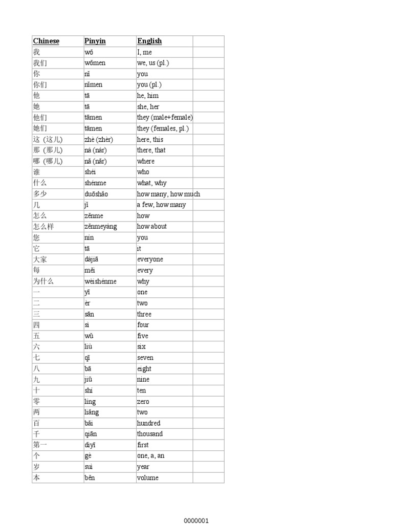 HSK 2 Full Vocabulary List | PDF