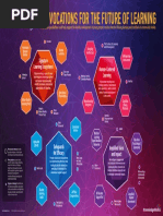 Walberg Theory of Educational Productivity | PDF | Learning Theory ...