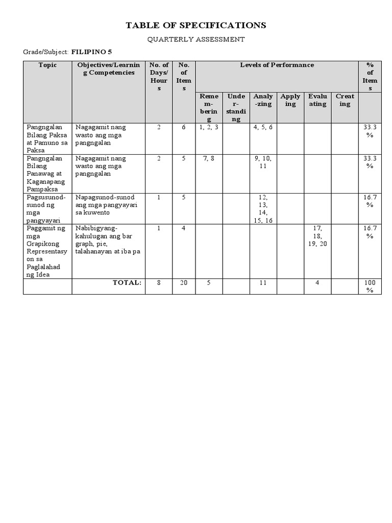 1st Quarter Fil 5 | PDF