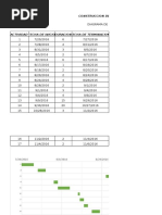 Matriz de Secuencias Y Matriz de Tiempos | PDF | Matriz (Matemáticas)