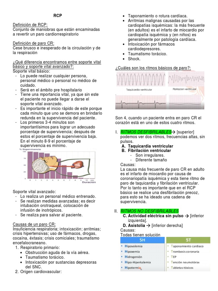 RCP Básico | PDF | Reanimación cardiopulmonar | Infarto de miocardio