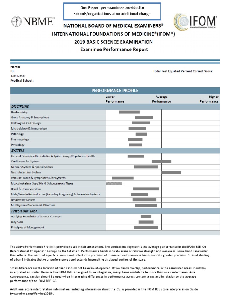 2019 IFOM BSE Sample Examinee Performance Report | PDF