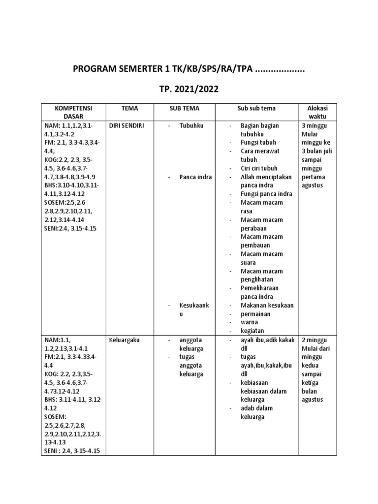 Promes Paud Semerter 1 Tahun Pelajaran 2021.2022 | PDF