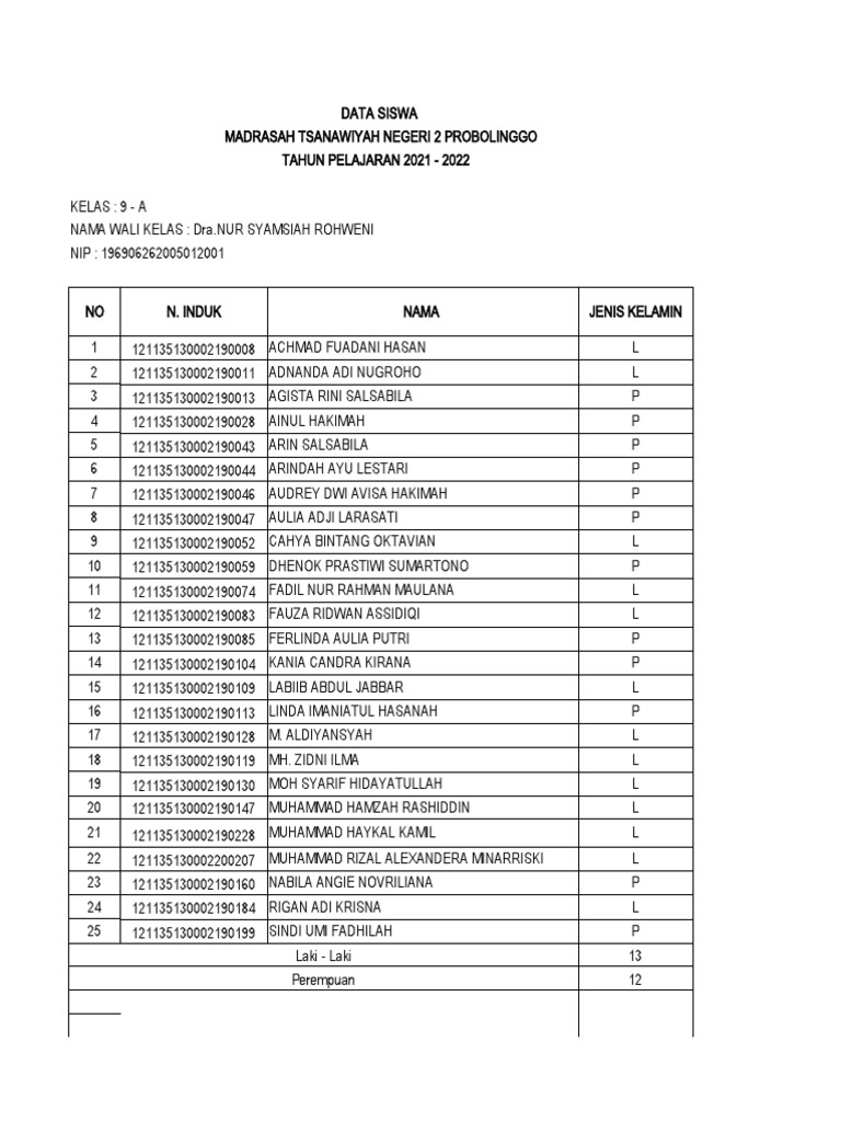Pengururs Kels 9A Dan 5 K-1 | PDF