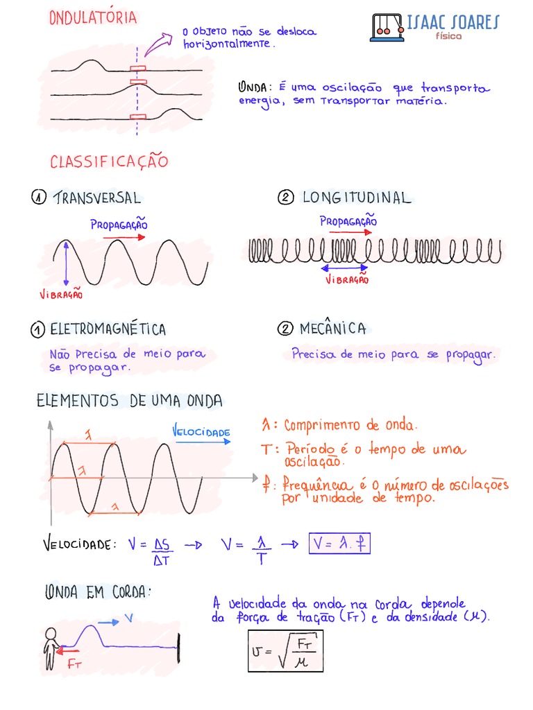 Ondulatória - Resumo 1 | PDF