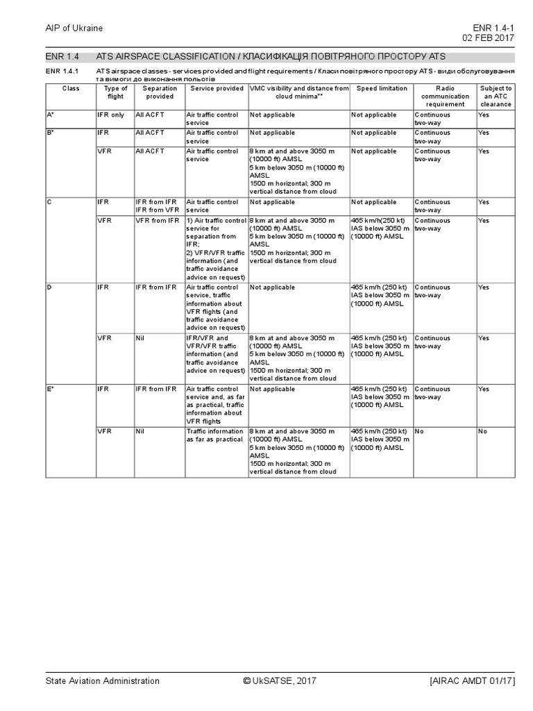 ENR 1.4-1 AIP of Ukraine 02 FEB 2017 | PDF | Visual Flight Rules | Instrument Flight Rules