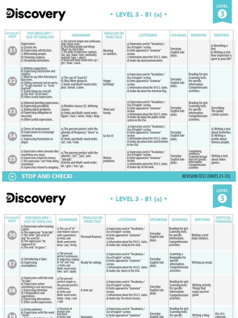Discovery 3 - Malla Curricular | PDF | English Language | Reading ...