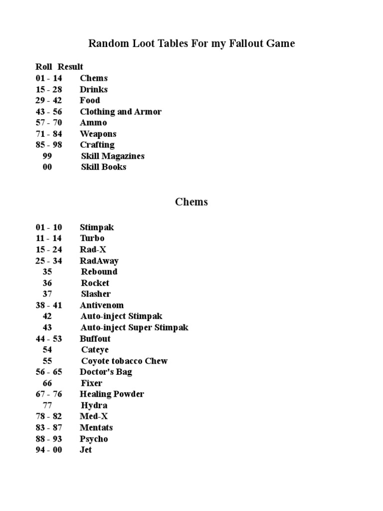 Random Loot Tables For My Fallout Game | PDF