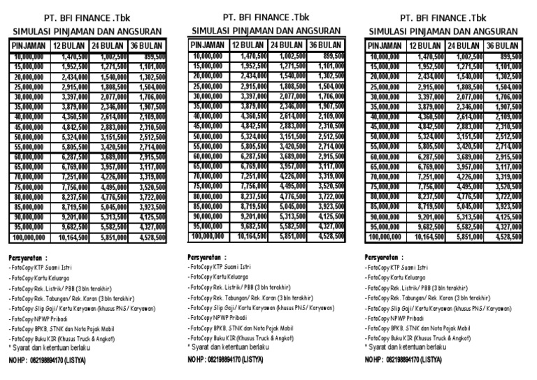 Tabel Angsuran Mobil Terbaru | PDF