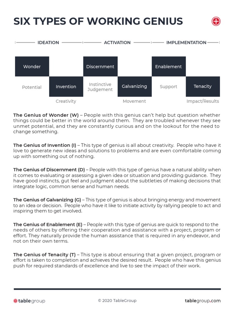 TG Six Types Working Genius v05 | PDF