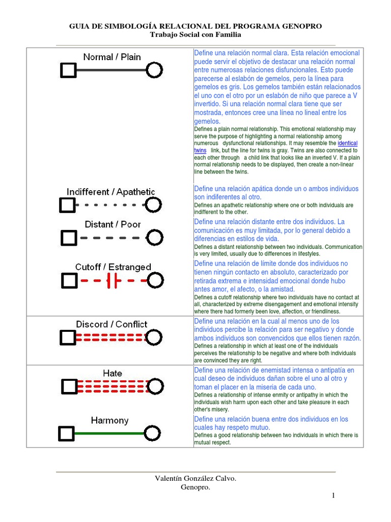 Genopro Guia Simbologia Relacional | PDF