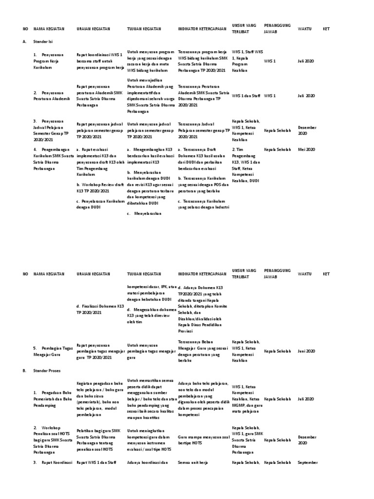 Program Kerja Kurikulum SMK | PDF